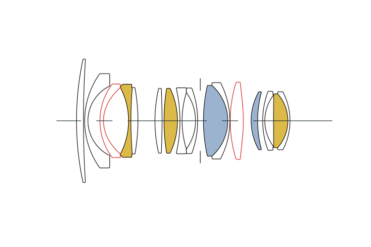 Sigma 16mm f/1.4 DC DN Contemporary Lens for L-Mount 4402969 | Sigma Photo