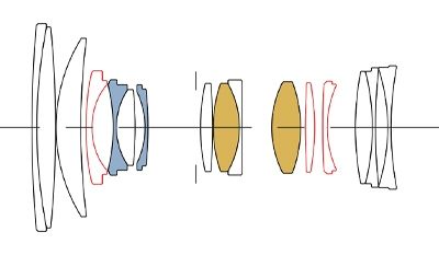 Sigma 28-70mm f/2.8 DG DN Contemporary Lens for Sony E-Mount 4592965 ...