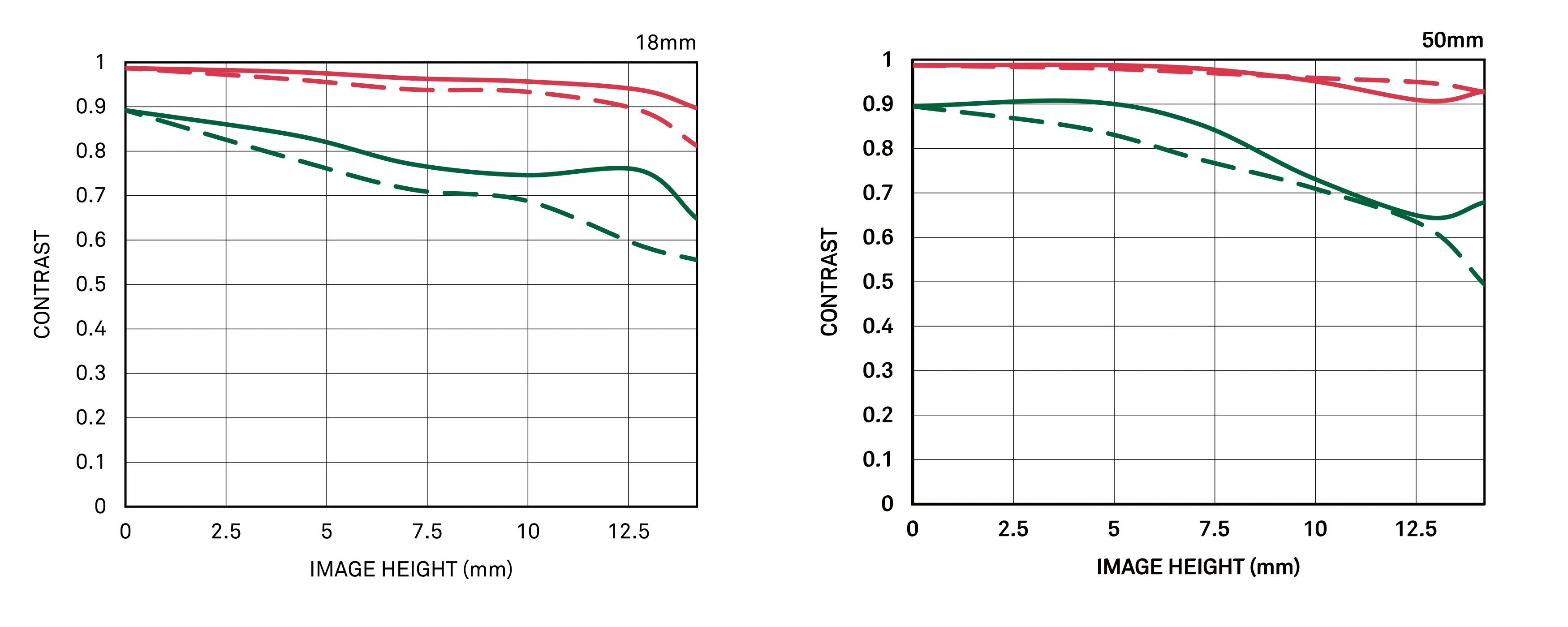 Sigma 18-50mm f/2.8 DC DN Contemporary Lens for Fujifilm X Mount ...
